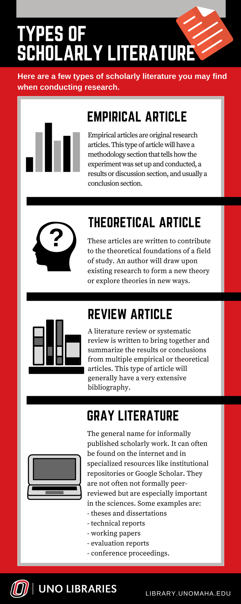 Understanding Scholarly Research_Final